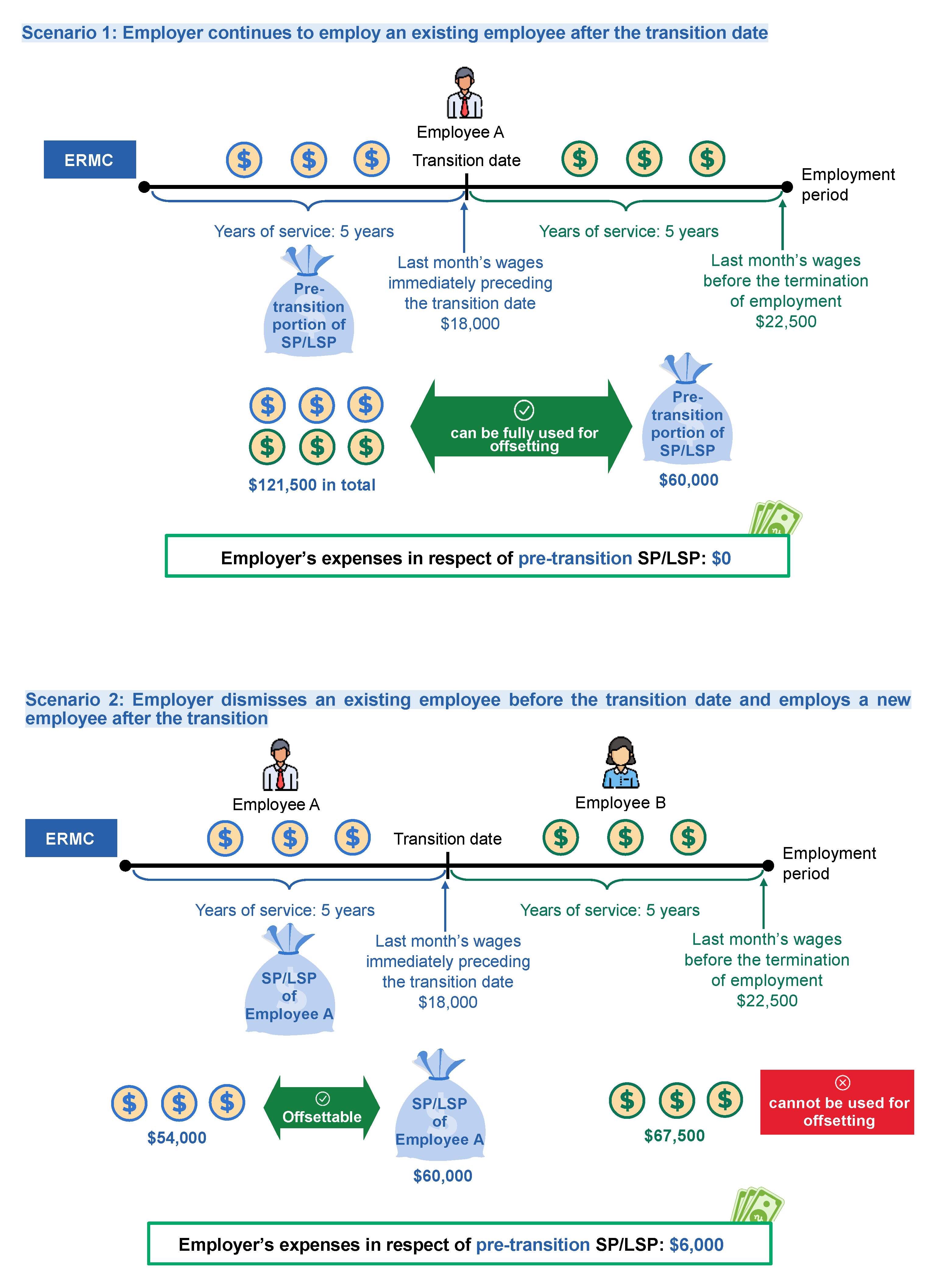 Abolition of MPF Offsetting Arrangement | Frequently Asked Questions