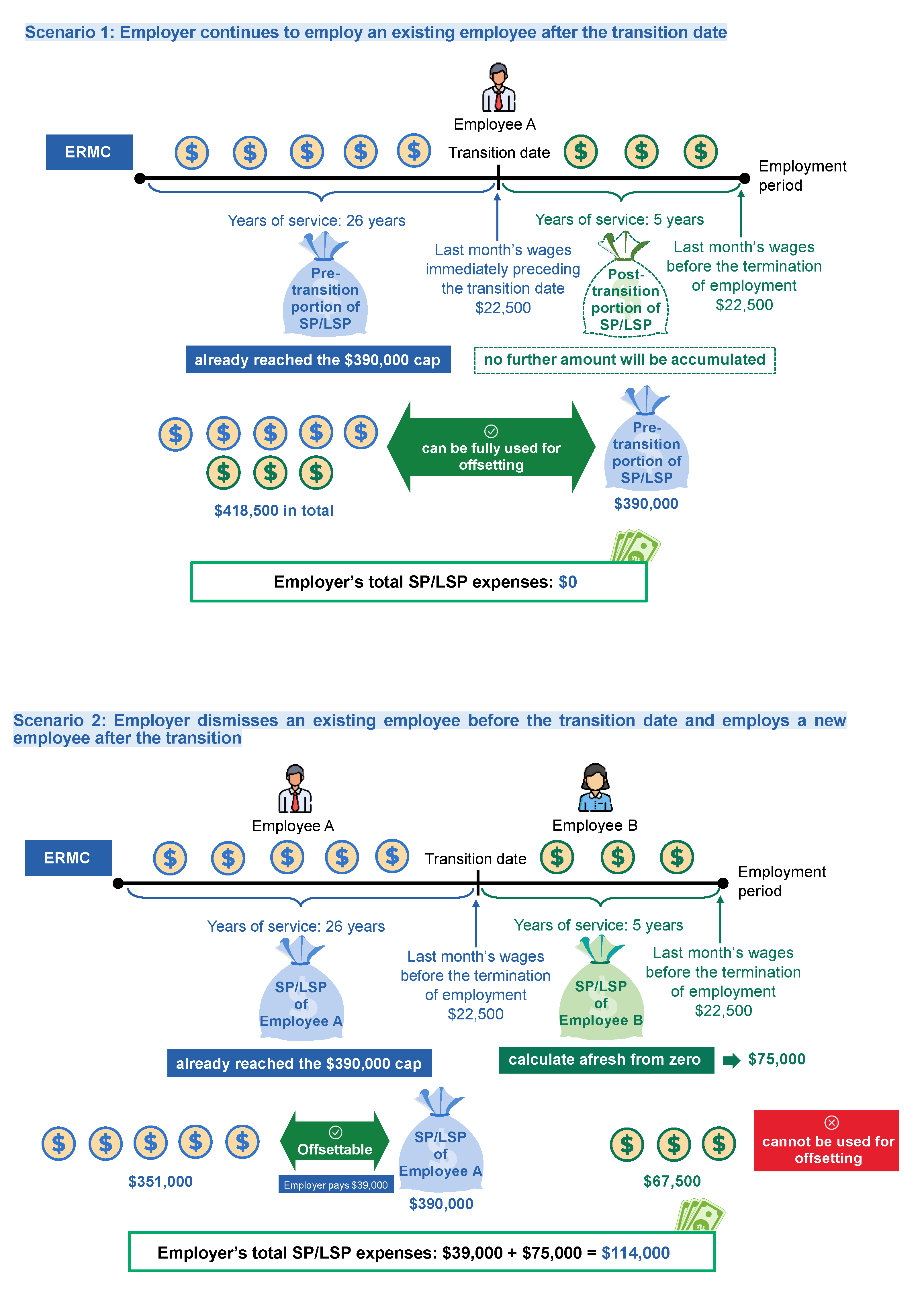 Abolition of MPF Offsetting Arrangement | Frequently Asked Questions